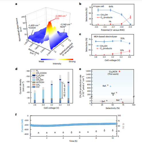 上海科技党建-上海硅酸盐所与复旦大学合作在电催化二氧化碳还原领域取得研究进展