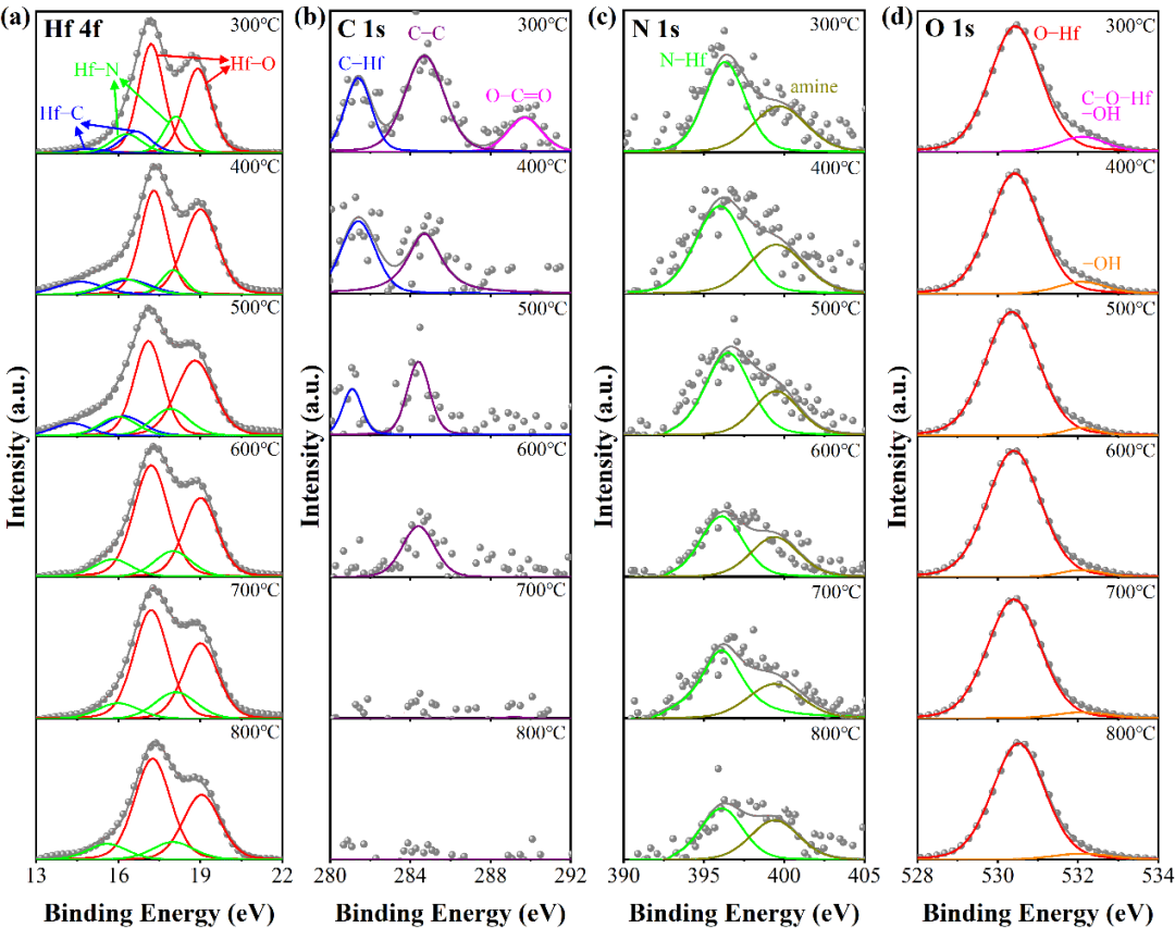 上海科技党建-中科院上海光机所在等离子体增强原子层沉积HfO2薄膜激光损伤阈值方面取得新进展