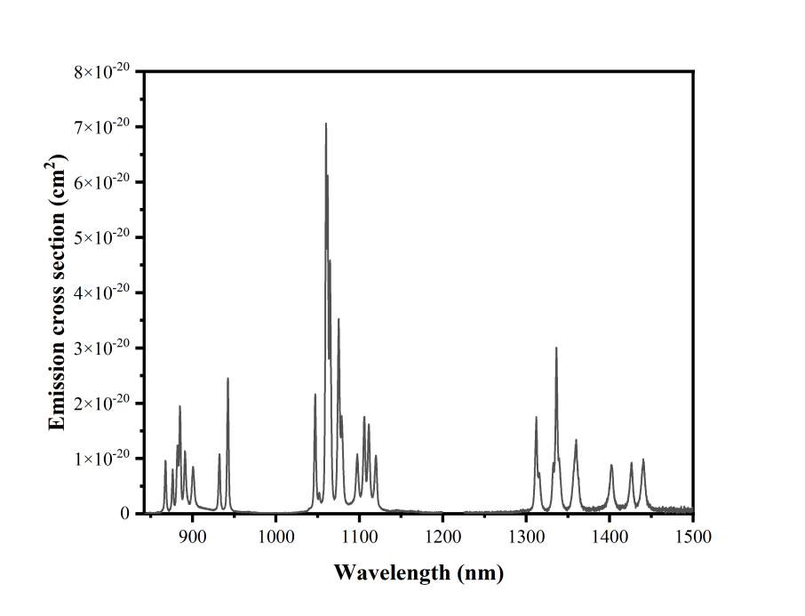 上海科技党建-中国科学院上海光机所在掺钕钆钪铝石榴石晶体研究方面取得进展